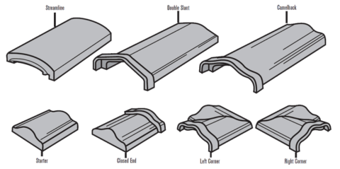 Wall Coping – Logan Clay